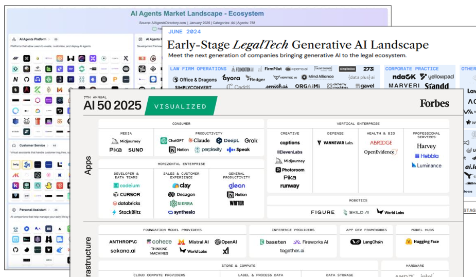 Harmonizing Your AI Tools: The Strategic Imperative for IT Leaders